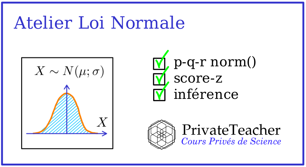 Loi Normale | PrivateTeacher